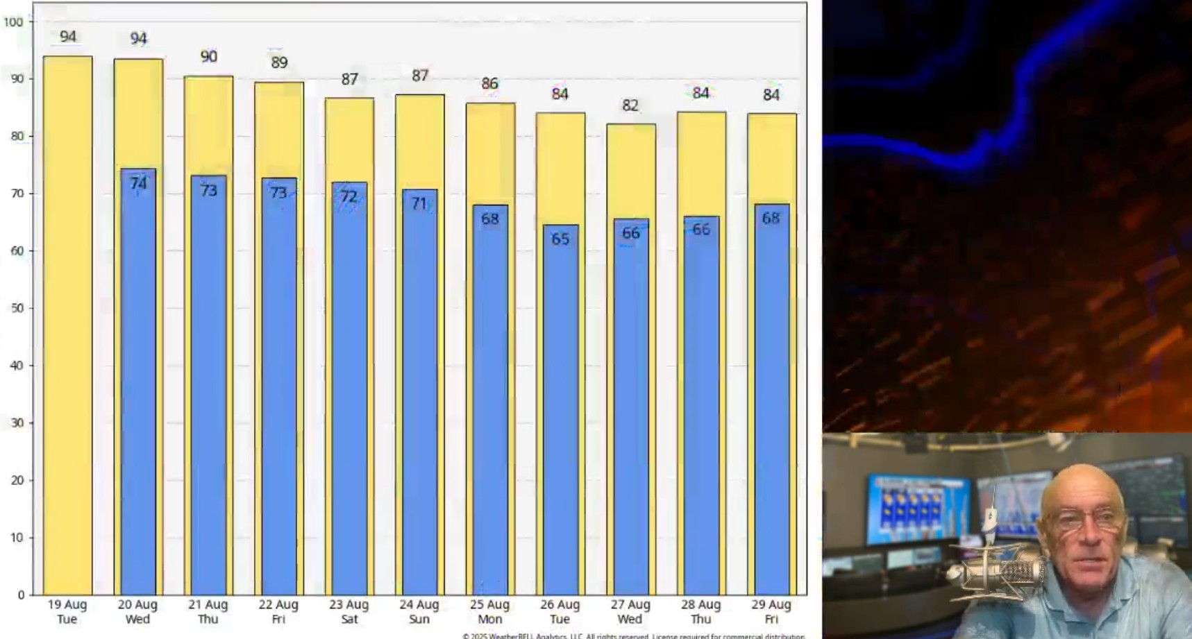 James Spann: August heat flexes in Alabama but cooler temperatures on ...