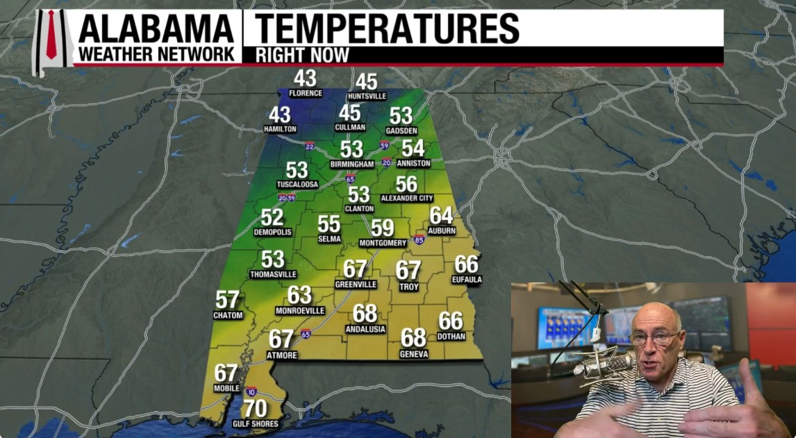 James Spann: Windy, much colder weather for Alabama today